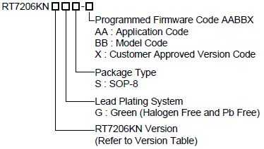 RT7206KN - Highly-Integrated USB Type-C Power Delivery Controller with ...