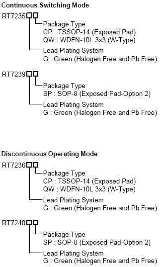 RT7235/RT7236/RT7239/RT7240 - 5A, 18V, 650kHz, ACOT® 同步 Buck 轉換器 ...