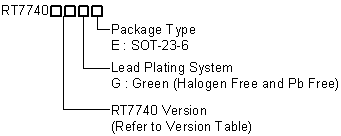 RT7740 - 多模態智慧抖頻反激式電源PWM控制器 | Richtek Technology