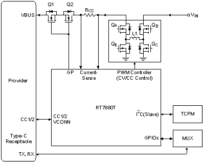 RT7880T - PWM Buck-Boost Controller with USB Type-C Port Controller (TCPC) Interface | Richtek ...