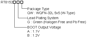 RT8152A/RT8152B - Single-Phase PWM Controller for CPU / GPU Core Power Supply | Richtek Technology