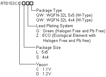 RT8153C/RT8153D - Single Phase PWM Controller for CPU Core Power Supply | Richtek Technology