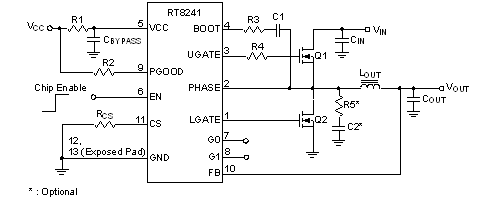 RT8241 - High Efficiency Single Synchronous Buck PWM Controller | Richtek Technology
