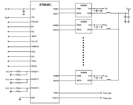 RT8848C - Multi-Phase PWM Controller with PWM-VID Reference | Richtek Technology