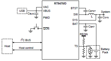 RT9470/RT9470D - 開關模式單節鋰離子電池 3A 充電IC | Richtek Technology