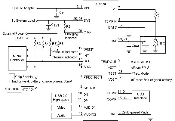 RT9528 - I2C Programmable Linear Single Cell Li-Ion Battery Charger ...