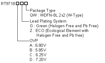 RT9718 - Over Voltage Protection IC | Richtek Technology