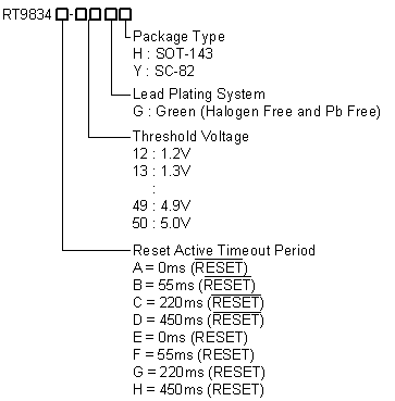 RT9834 - Micro-Power Voltage Detector with Manual Reset | Richtek ...