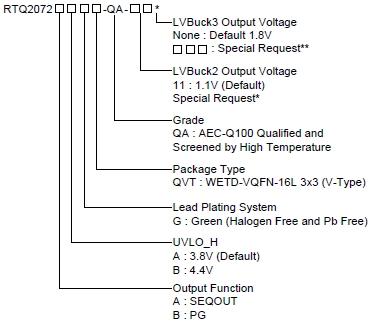 RTQ2072-QA - Automotive CIS/CCM PMIC for Ultra Compact Camera and High Image Quality System ...
