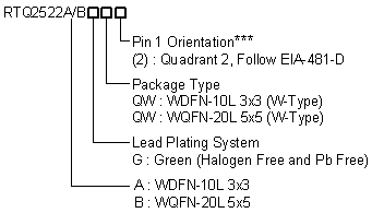 RTQ2522A/RTQ2522B - 超低壓差2A線性穩壓器 | Richtek Technology