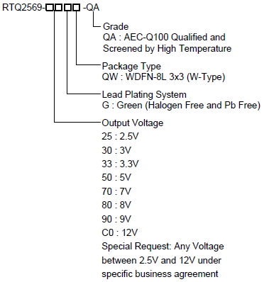 RTQ2569-QA - 36V, 2μA IQ, 峰值200mA低压差线性稳压器 | Richtek Technology