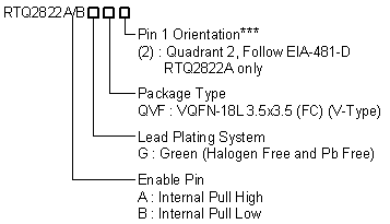RTQ2822A/RTQ2822B - 12A, 17V, High Efficiency Synchronous Step-Down ...
