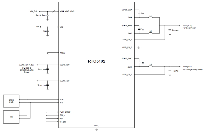 RTQ5132 - DDR5 Client VR on DIMM PMIC | Richtek Technology