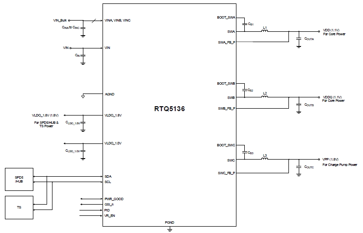 RTQ5136 - DIMM 卡 DDR5 存储器 PMIC | Richtek Technology
