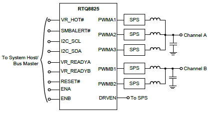 RTQ8825 - Dual Rail 3+2-Phase PWM Controller with PMBus | Richtek Technology