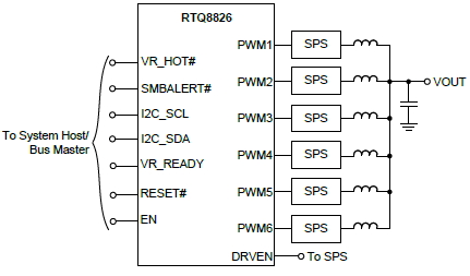 RTQ8826 - Single Rail 6-Phase PWM Controller with PMBus | Richtek Technology