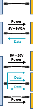 USB-C 和电力传输 (PD) | Richtek Technology